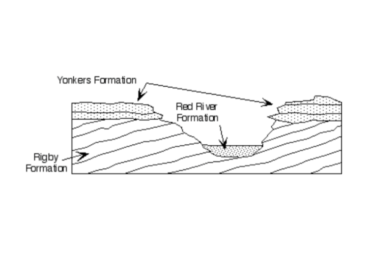 Solved These principles allow for the relative order of | Chegg.com