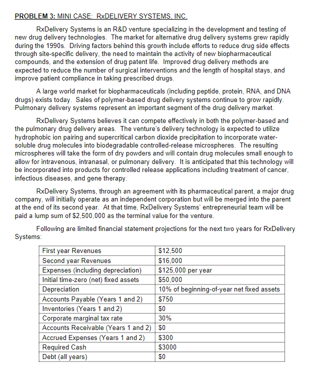 Solved PROBLEM 3: MINI CASE: RxDELIVERY SYSTEMS. INC. | Chegg.com