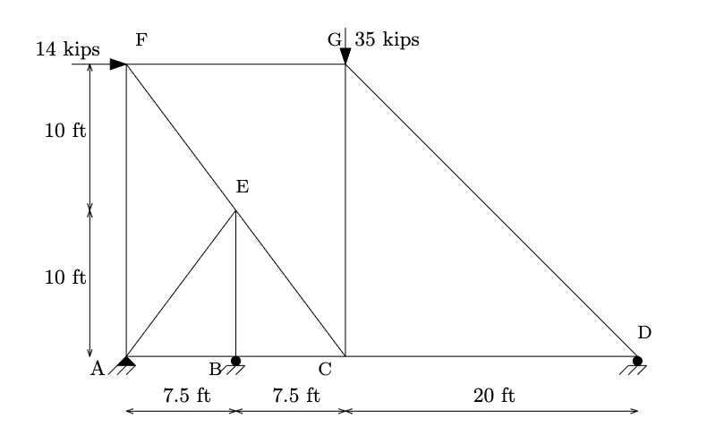Solved FORCE METHOD. Set VERTICAL REACTION AT C AS THE | Chegg.com