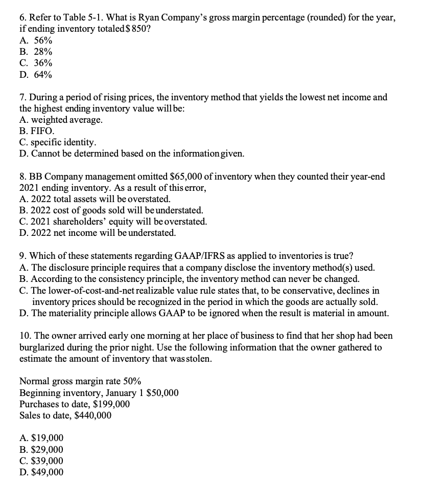 Solved Consider the following data for Ryan Company for the | Chegg.com