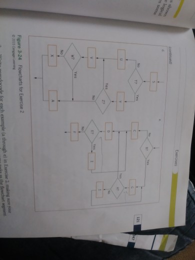 Solved 1. In Figure 3-10, the process of buving and planting | Chegg.com