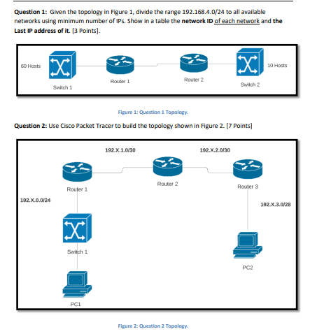 Solved Question 1: Given the topology in Figure 1, divide | Chegg.com