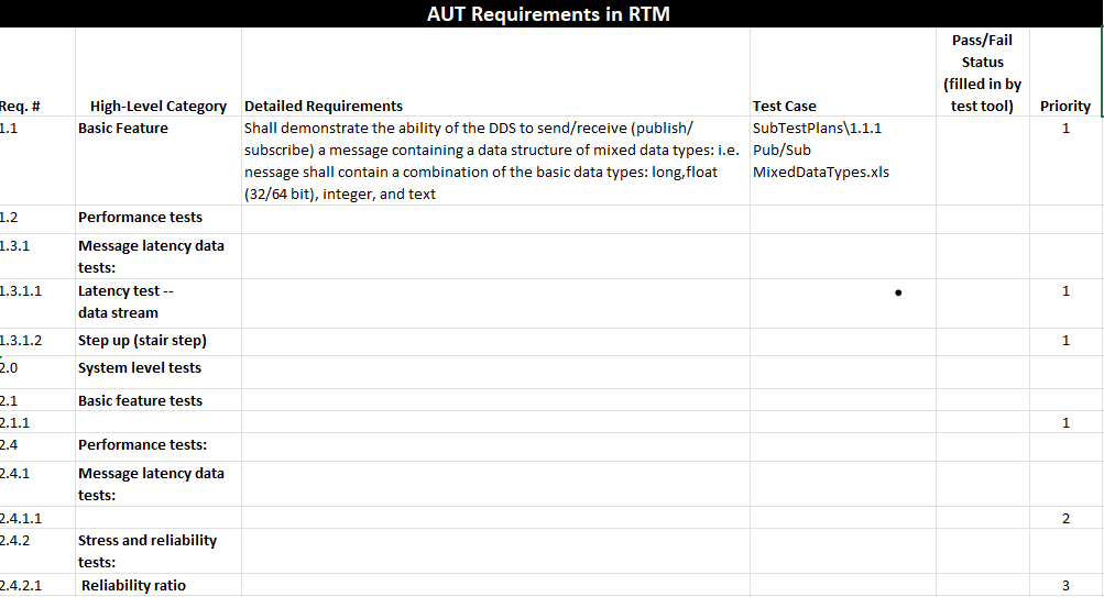 Chapter 5 introduced the concept of a "Requirements | Chegg.com