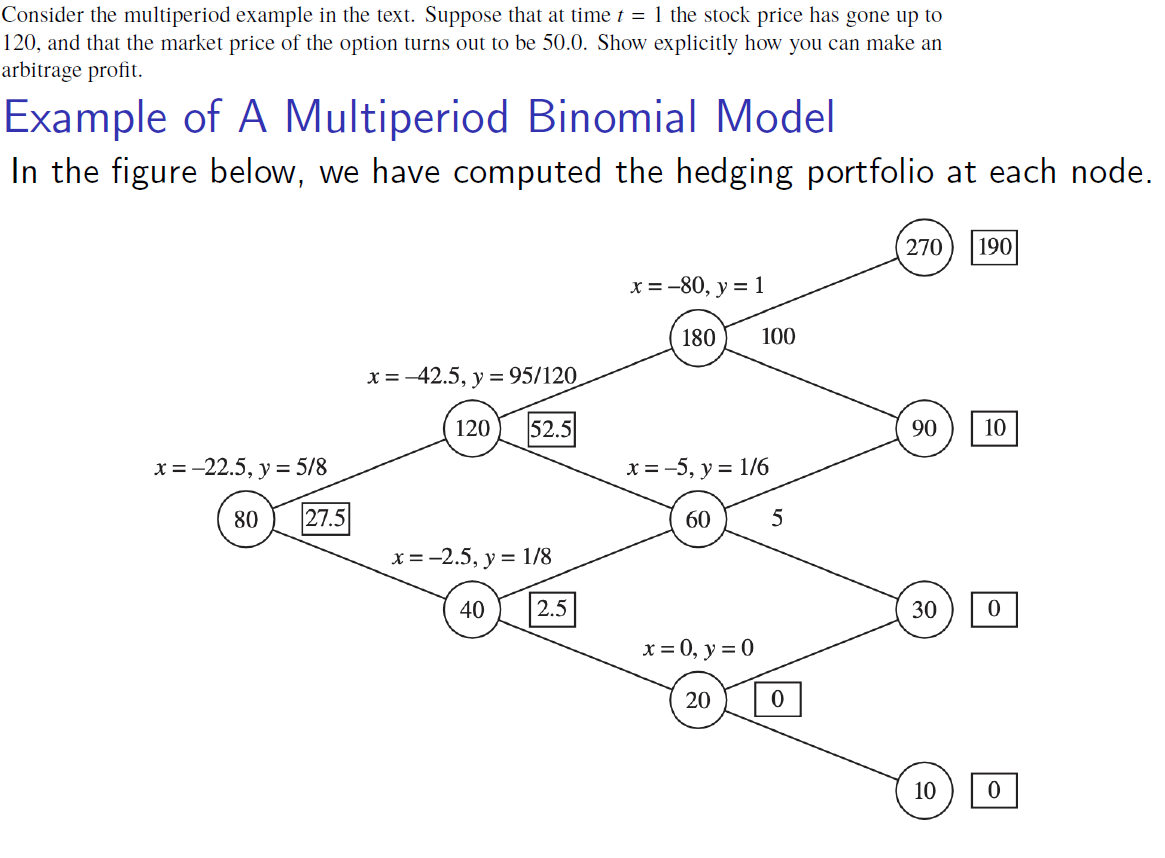 Solved Consider the multiperiod example in the text. Suppose | Chegg.com