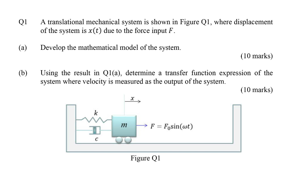 Solved Q1 A translational mechanical system is shown in | Chegg.com