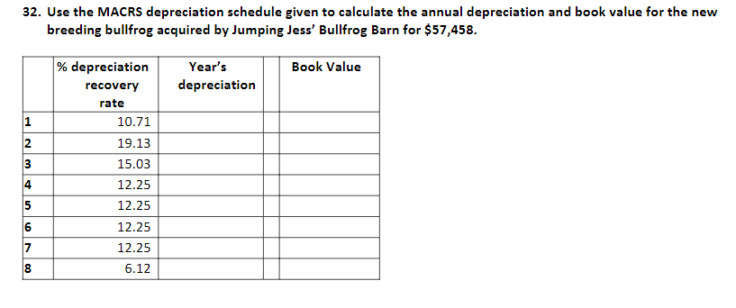 Solved 32. Use the MACRS depreciation schedule given to | Chegg.com
