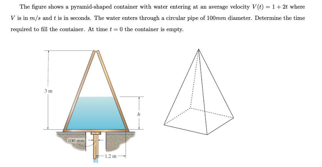 Solved The figure shows a pyramid-shaped container with | Chegg.com