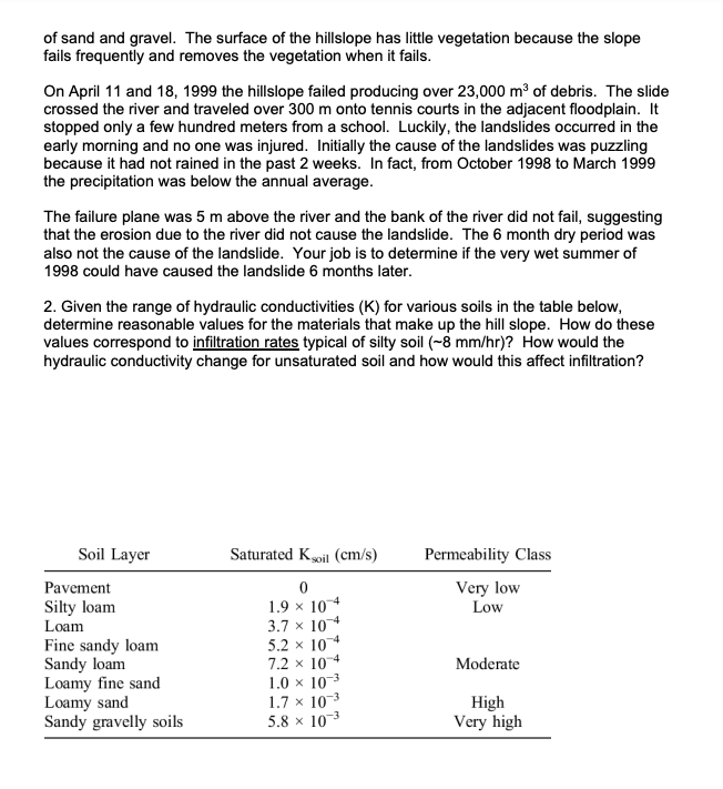 Background Geology and History of a Slope Failure In | Chegg.com