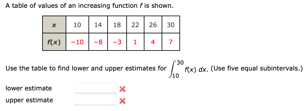 Solved A table of values of an increasing function f is | Chegg.com