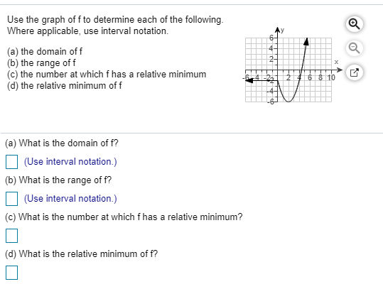 Solved Use the graph of f to determine each of the following | Chegg.com
