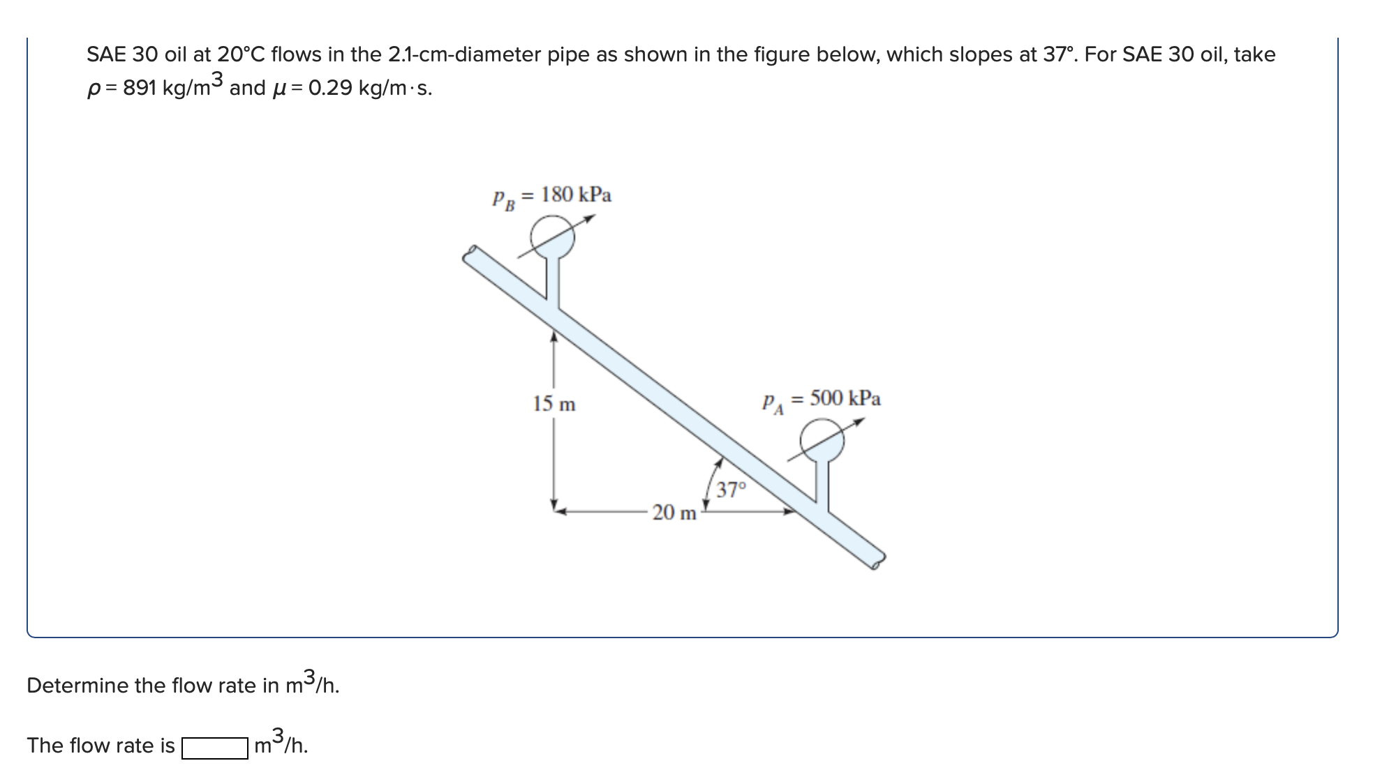 Solved SAE 30 oil at 20∘C flows in the 2.1−cm-diameter pipe | Chegg.com