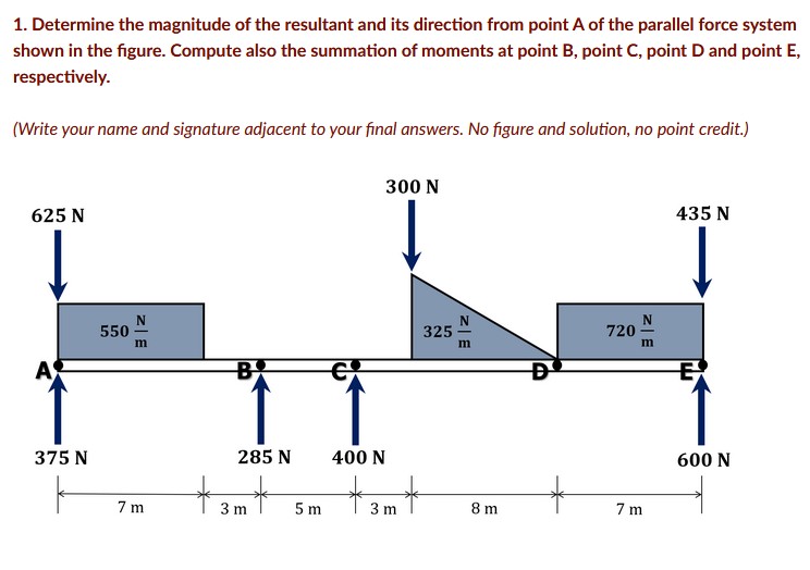1. Determine the magnitude of the resultant and its | Chegg.com