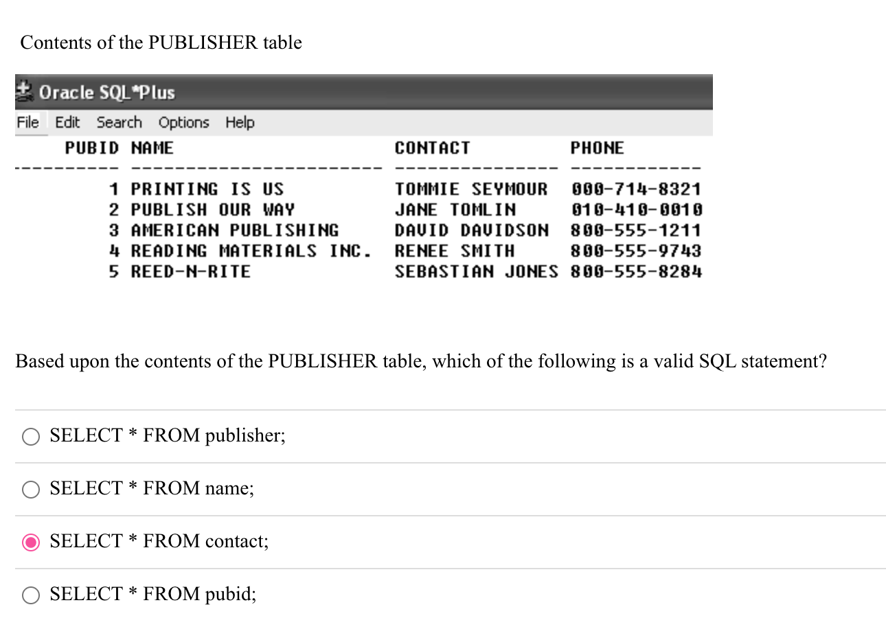 Solved Contents of the PUBLISHER table + Oracle SQL*Plus | Chegg.com