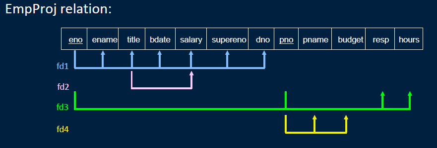 Solved Invoice Data ( Company database)Make a relational | Chegg.com