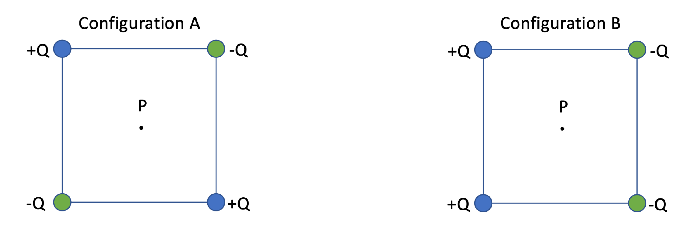 Solved Two positive charges and two negative charges are | Chegg.com