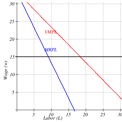 Solved 5. Suppose that a firm has market power in their | Chegg.com