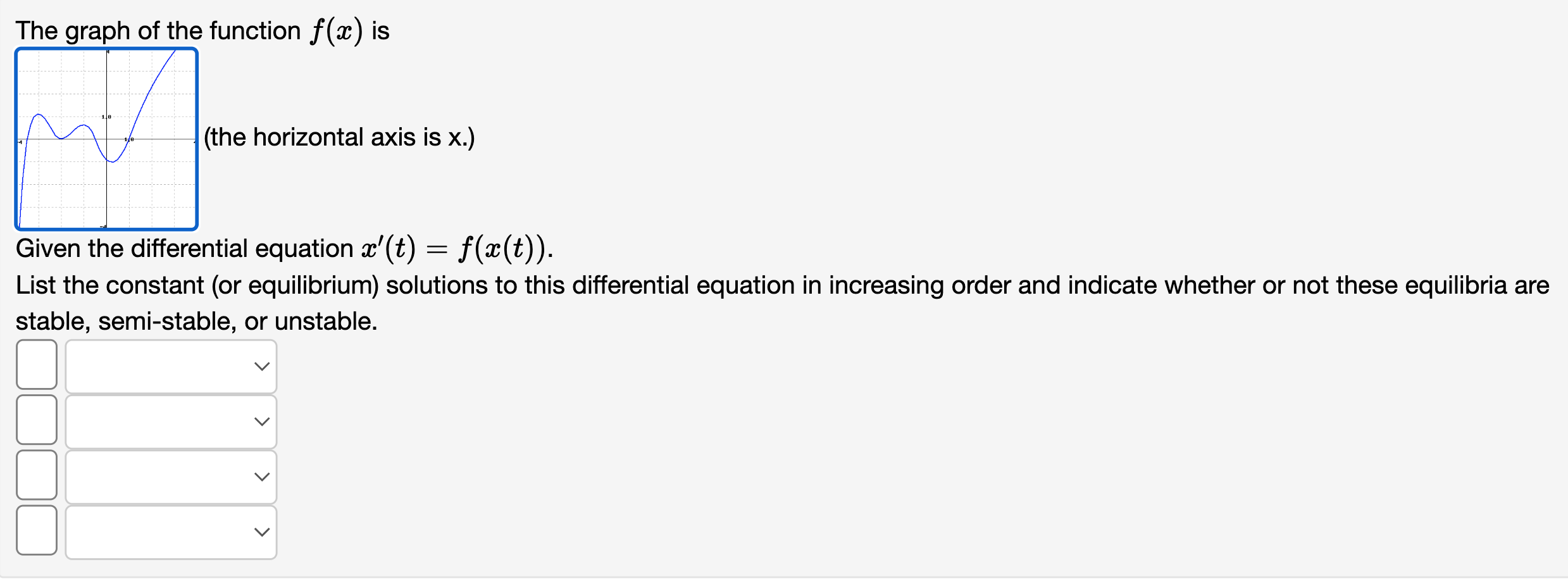 Solved The araph of the function f(x) is (the horizontal | Chegg.com