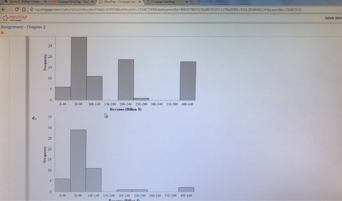 Assignment- Chapter 2 nnual revenue, Shown below are | Chegg.com