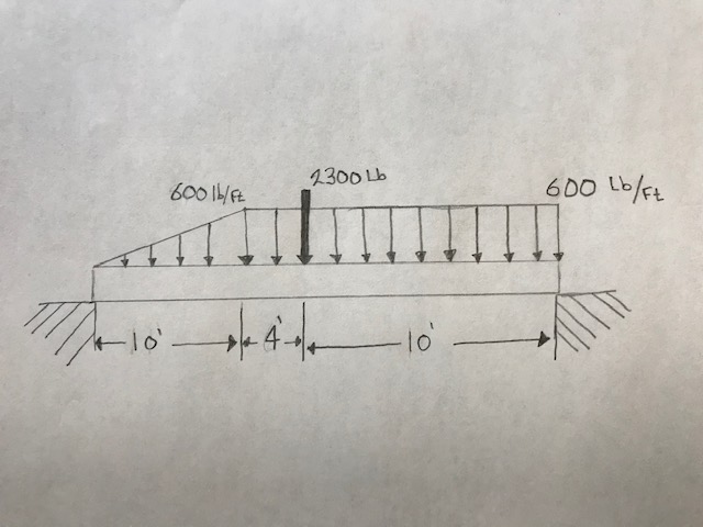Solved For the W8 x 15 beam shown, find the following: - | Chegg.com