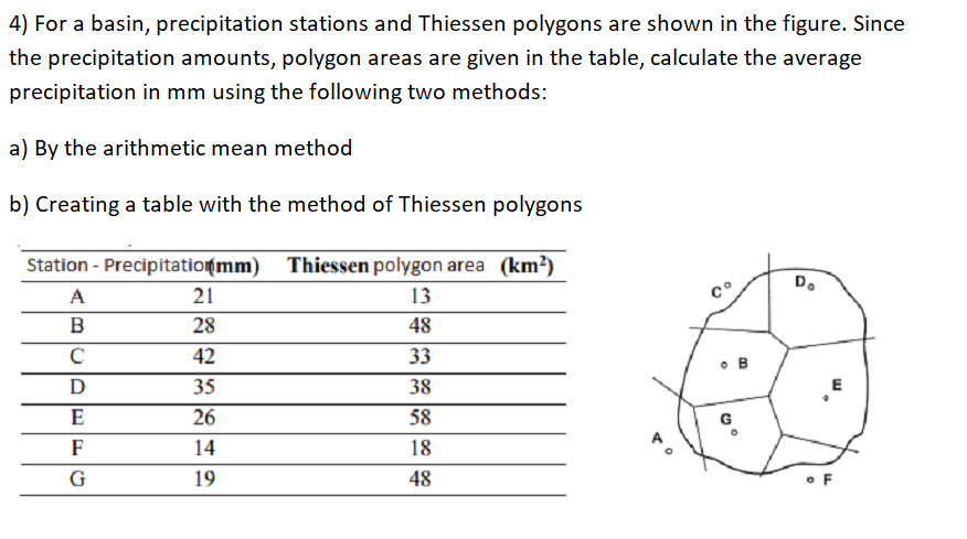 Solved 4) For a basin, precipitation stations and Thiessen | Chegg.com