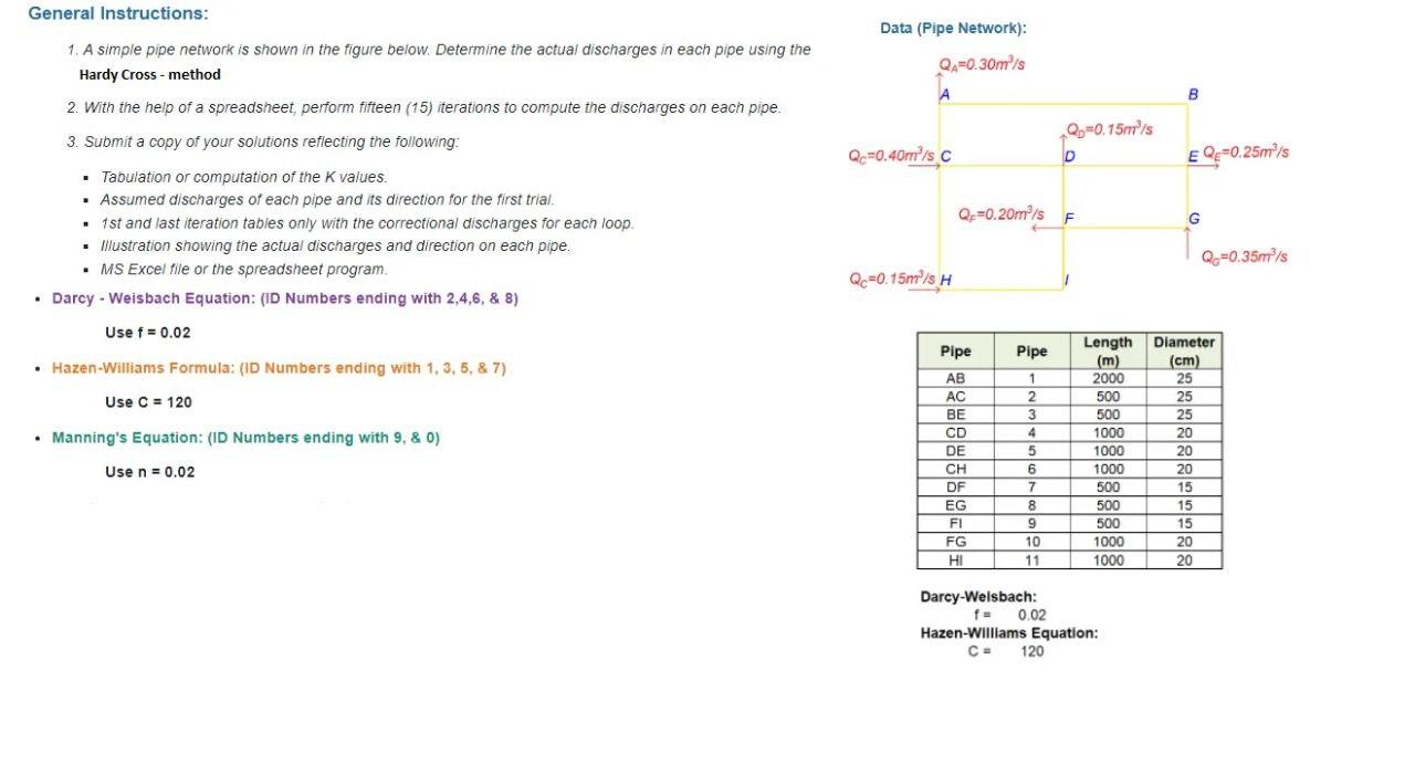Solved General Instructions: Data (Pipe Network): 1. A | Chegg.com