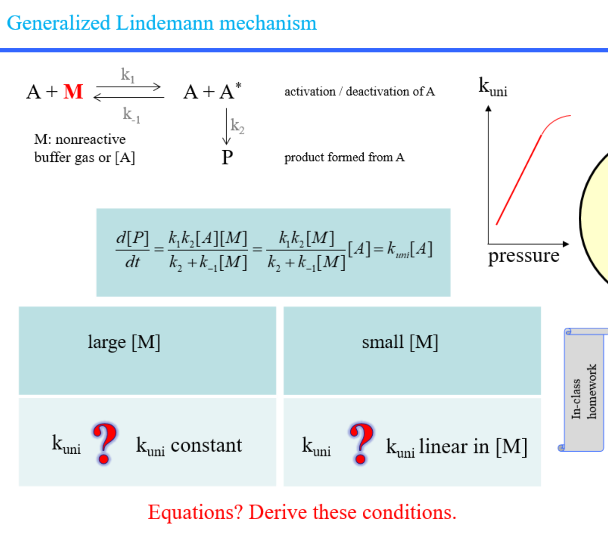 Solved Generalized Lindemann mechanism | Chegg.com