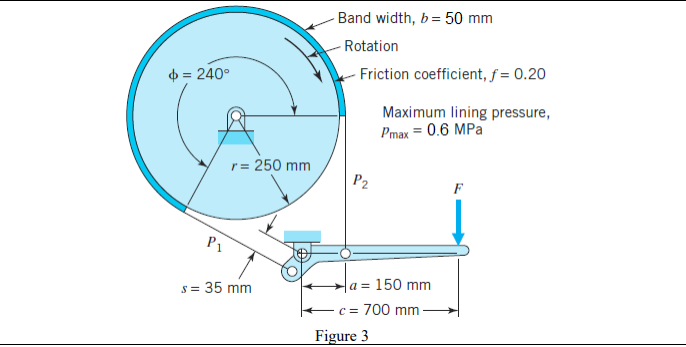 Solved 3) A differential band brake with known dimensions | Chegg.com