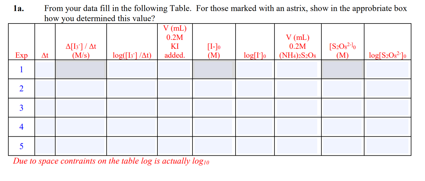 Solved From five experiments in which I combined varying | Chegg.com
