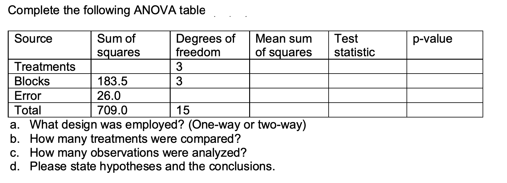 Solved Complete the following ANOVA table Test statistic | Chegg.com