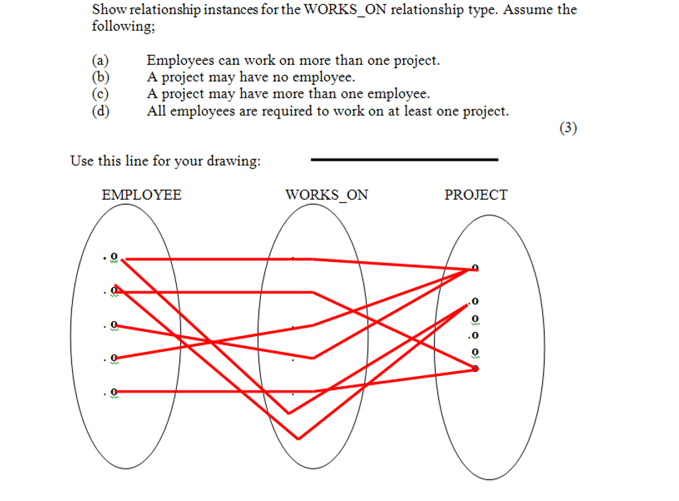 Solved Show relationship instances for the WORKS_ON | Chegg.com