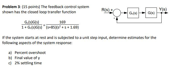 Solved Problem 3: (15 points) The feedback control system | Chegg.com