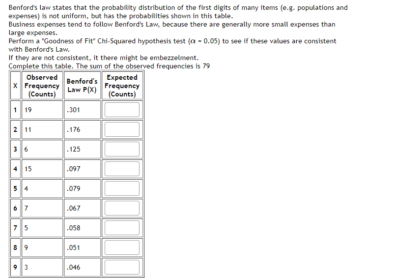 Solved Benford's law states that the probability | Chegg.com