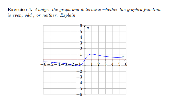 Solved Exercise 4. ﻿Analyze the graph and determine whether | Chegg.com