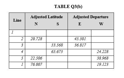 Solved TABLE Q3(b) Line Adjusted Latitude N S Adjusted | Chegg.com