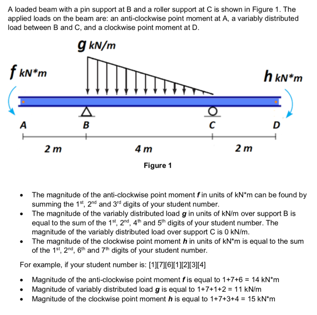 Solved A loaded beam with a pin support at B and a roller | Chegg.com
