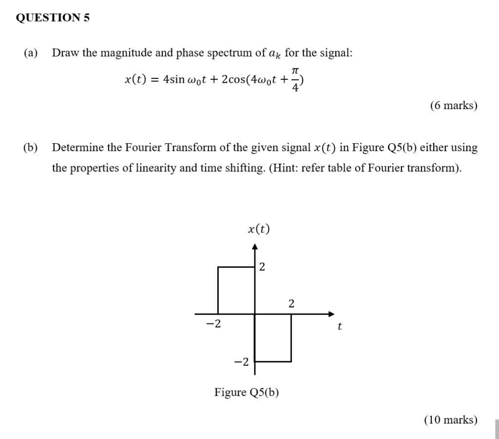 Solved QUESTION 5 (a) Draw the magnitude and phase spectrum | Chegg.com