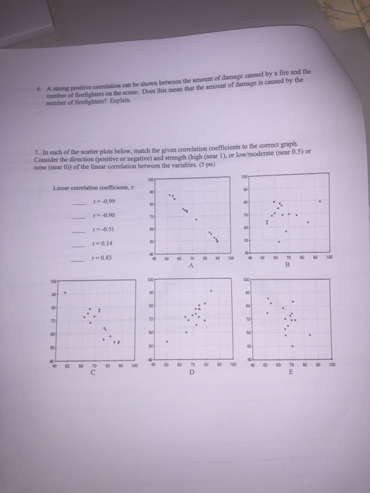 Solved 6. A strong positive correlation can be shown between | Chegg.com
