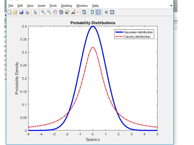 Solved Edi Command Window distributions_basic.m f-e (x) | Chegg.com