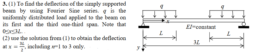 Solved 9 9 3. (1) To find the deflection of the simply | Chegg.com