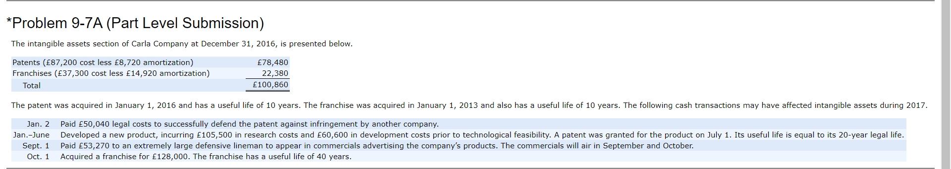 Solved *Problem 9-7A (Part Level Submission) The intangible | Chegg.com