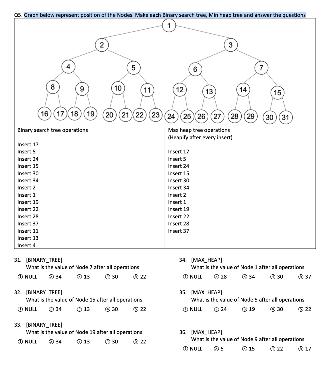 Solved Q5. ﻿Graph below represent position of the Nodes. | Chegg.com