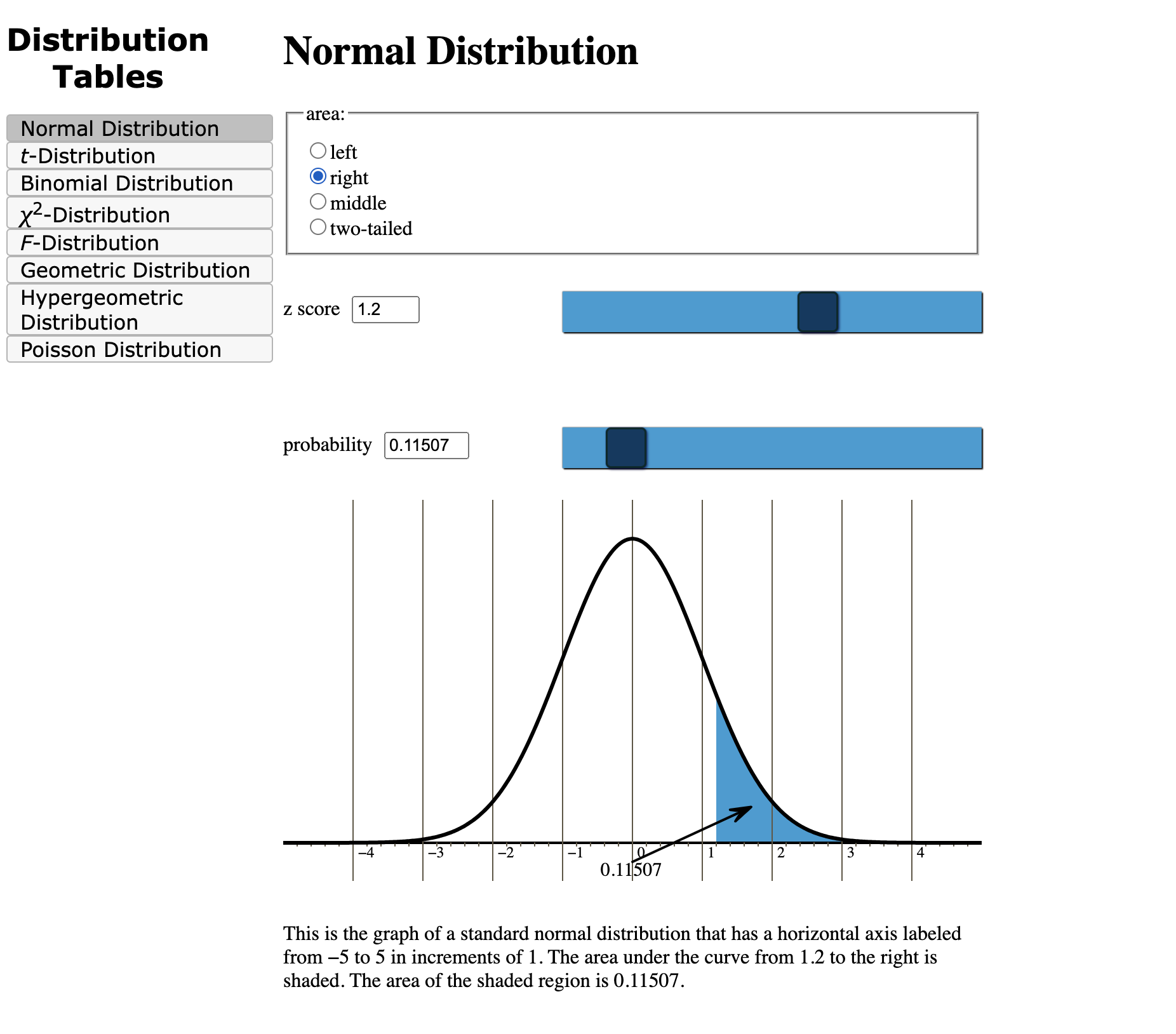 This is the graph of a standard normal distribution | Chegg.com
