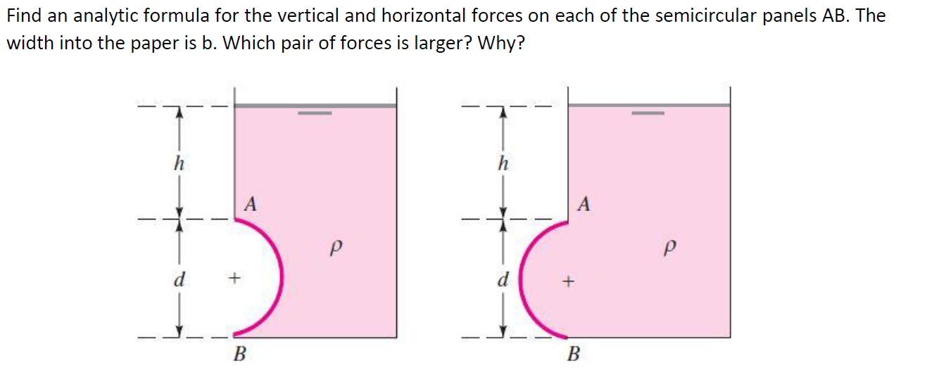 Solved Find an analytic formula for the vertical and | Chegg.com