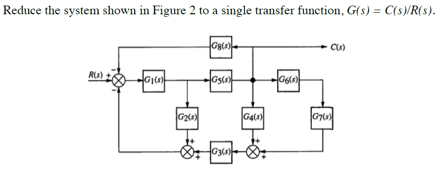 Solved Reduce The System Shown In Figure 2 To A Single