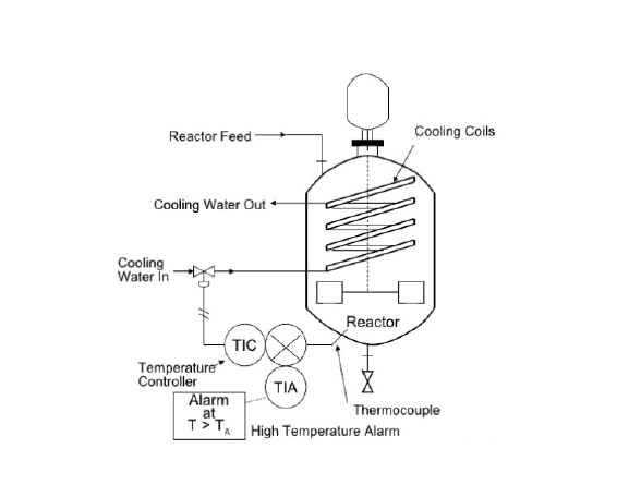 Fig.1 below shows the schematic diagram for reactor | Chegg.com