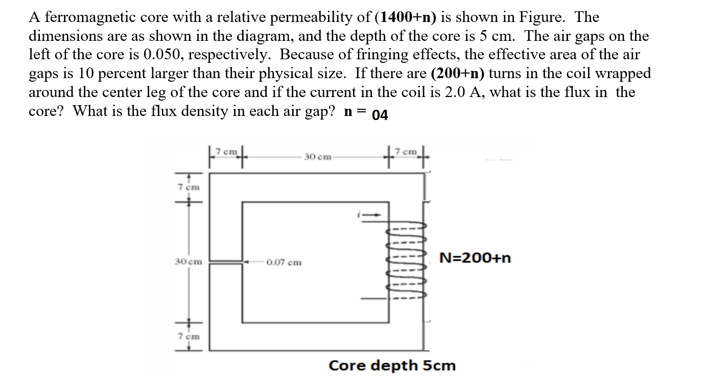 Solved A ferromagnetic core with a relative permeability of | Chegg.com