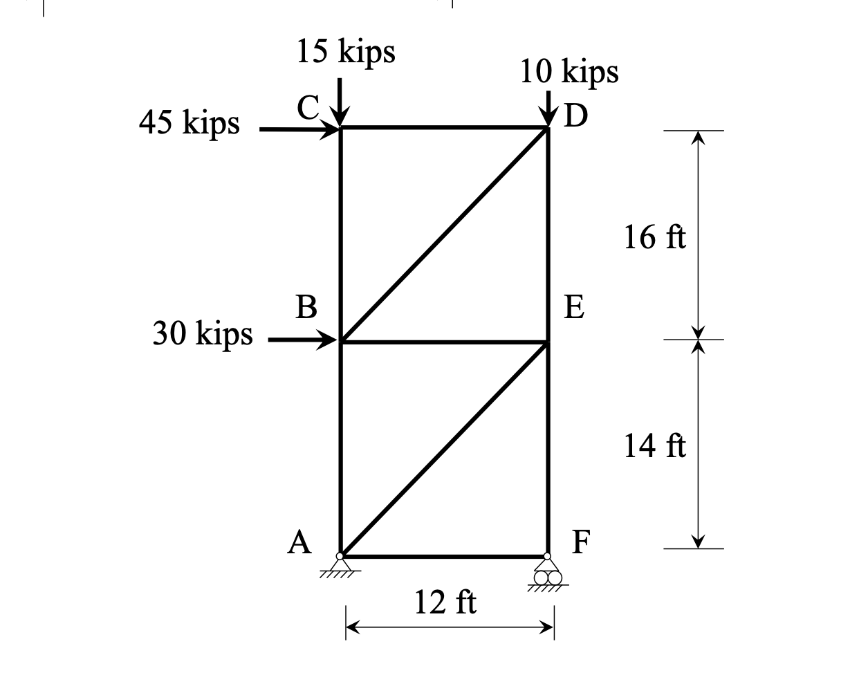Solved For the truss structure given below, determine | Chegg.com