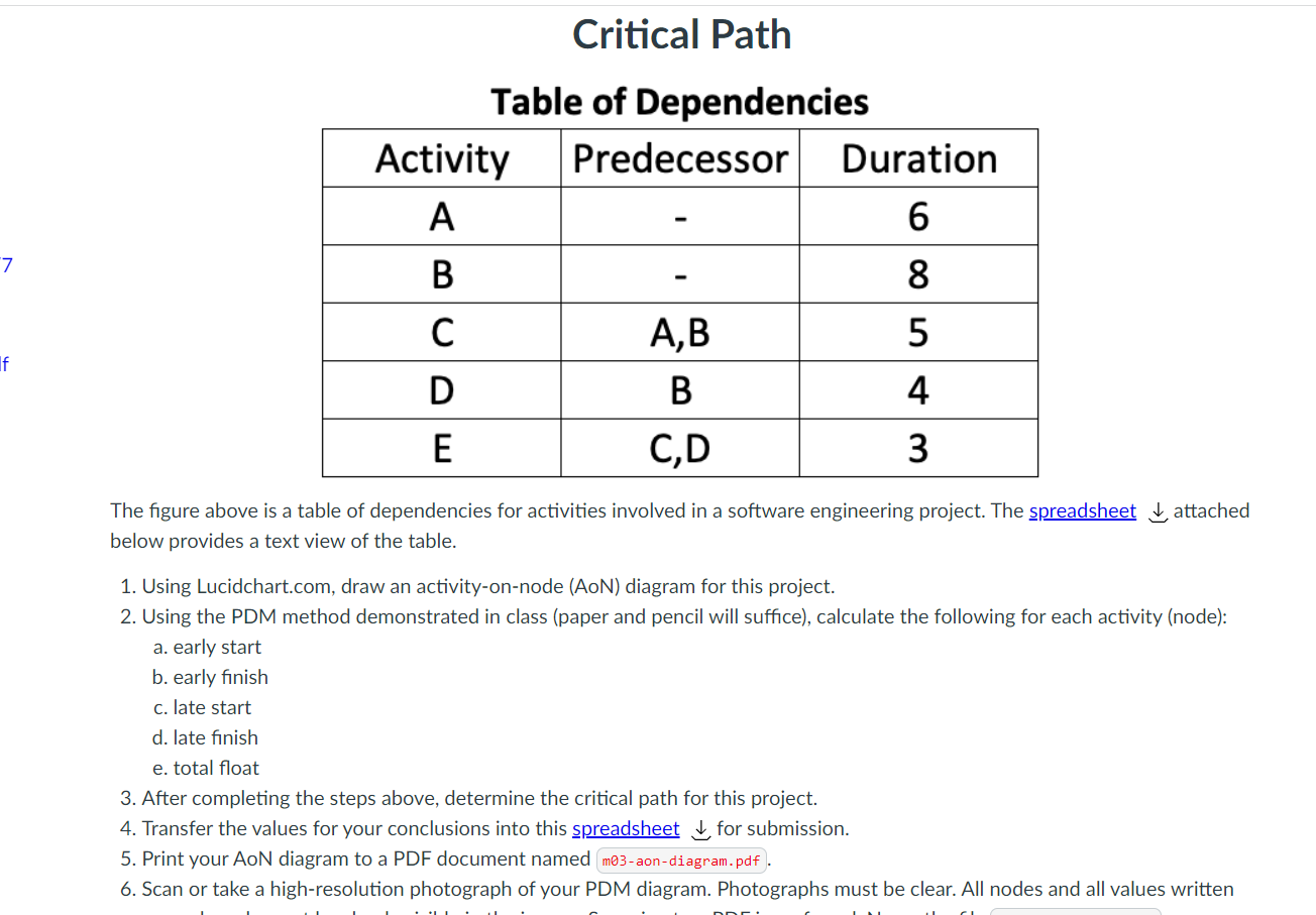 Solved Critical Path Table of Dependencies Activity | Chegg.com