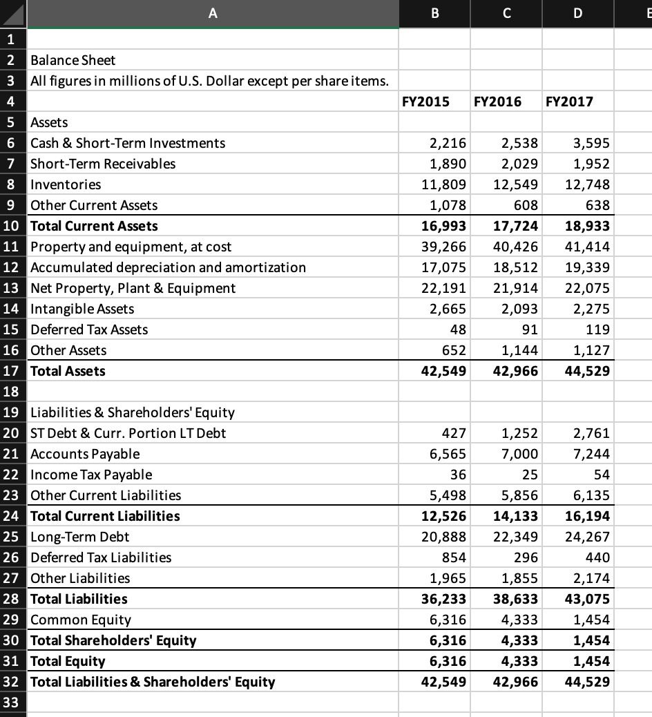 please-help-create-a-projected-balance-sheet-based-on-chegg