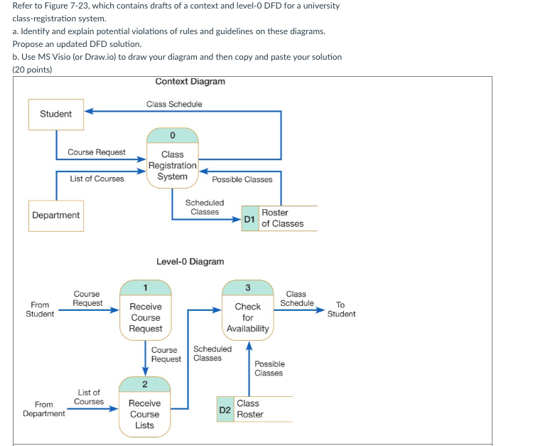 Solved Figure 7-23 is shown in the context diagram. For part | Chegg.com